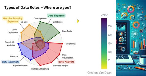 List Dat Science Curated By Pratima S Medium List Dat Science Curated By Pratima S Medium