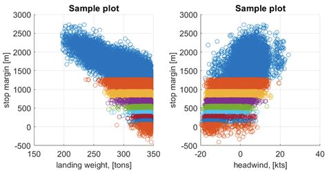 Subset Simulation Toolbox Tum Institute Of Flight System Dynamics