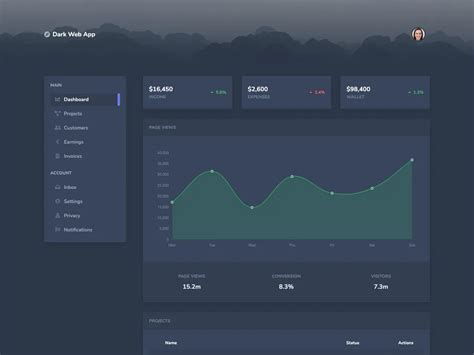 Dark Web App Dashboard By Pixelcave A Undefined Template Built At