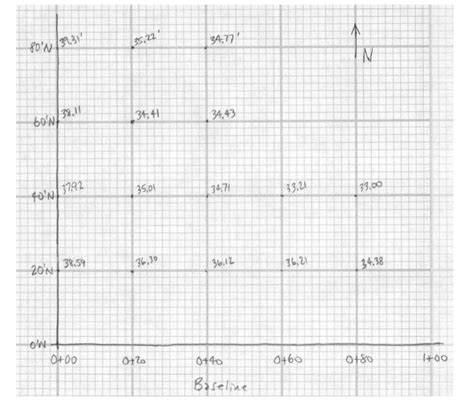 Interpolation In Drawing Contour Lines On A Chegg