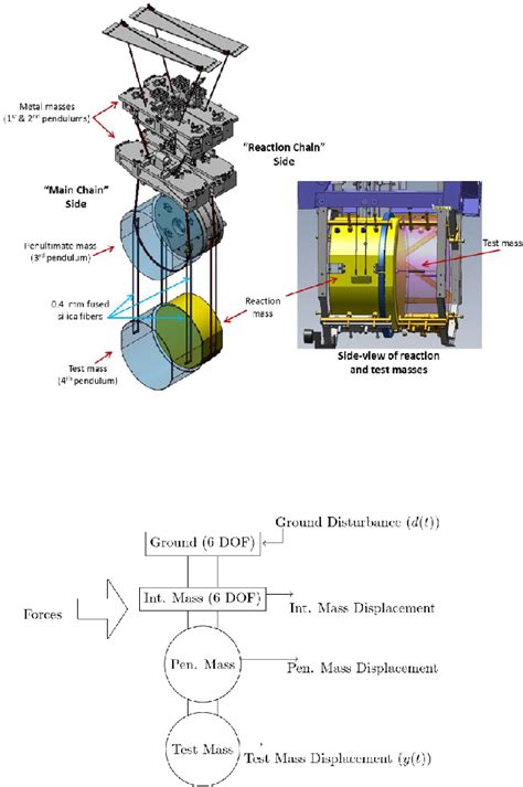 Figure 1 From Disturbance Decoupling Problem For N Link Chain Pendulum