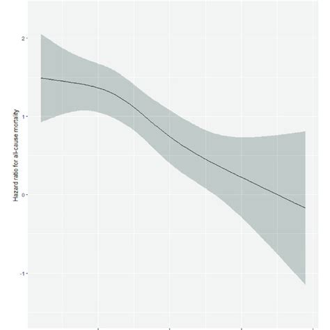 Associations Between Dxa Measures Between Total Fat Mass And Sarcopenia Download Scientific