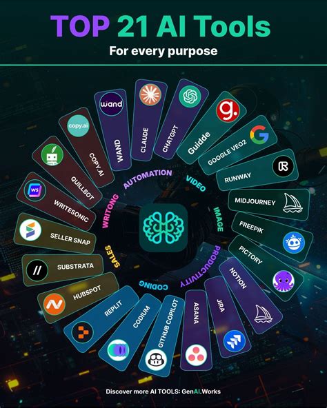 📊 Cheat Sheet Ab Testing For Ai Models By Generative Ai Medium