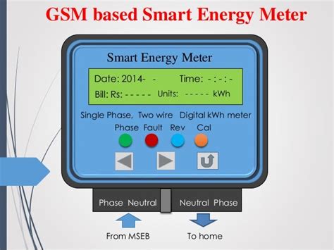 Pdf Gsm Based Smart Energy Meter With Arduino Uno Images