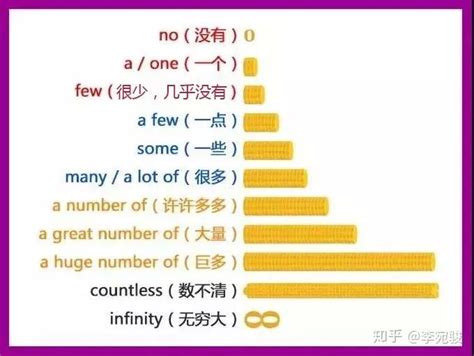 一张图理清英语常用数量词之间的关系 知乎