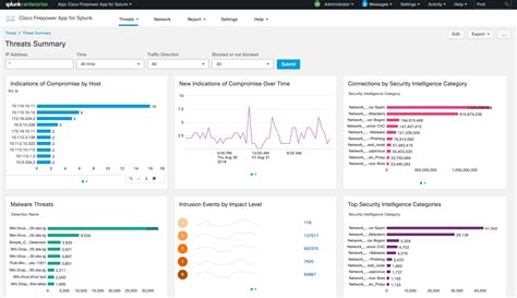 Cisco Secure Firewall App For Splunk Splunkbase