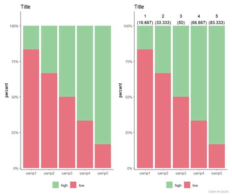 R语言 多组堆砌图多样本堆砌图 Csdn博客