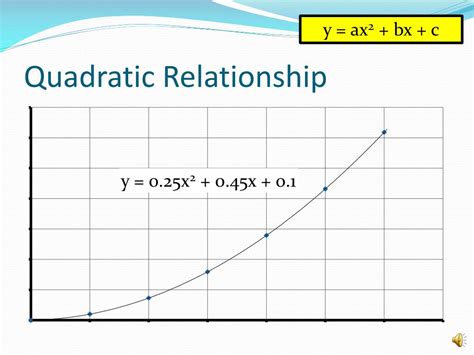 PPT Relationships Between Variables PowerPoint Presentation Free Download ID