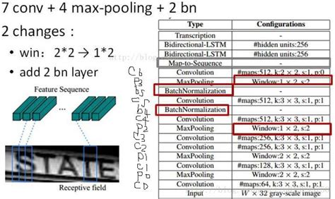 深度学习ctpncrnn模型实现图片内文字的定位与识别ocrctpncrnn的处理流程 Csdn博客