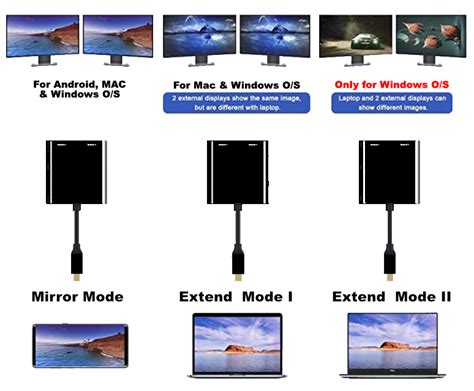 NEW USB C MST ADAPTERS Cables Direct Limited Blog