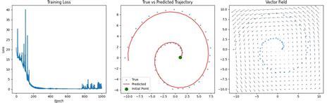 Build Neural Network Framework In C Backpropagation Analytics Vidhya