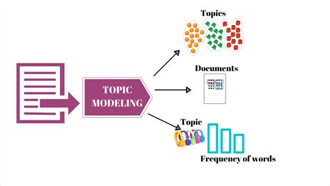 best topic modeling python libraries compared top nlp projects
