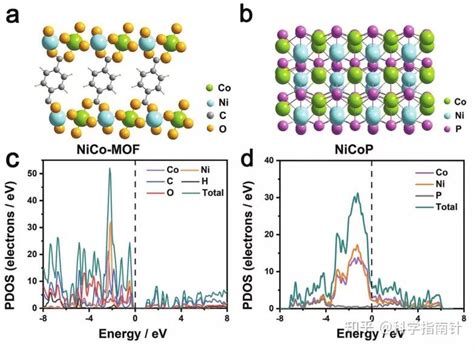 致谢科学指南针hrtem Small：设计与制备分层nicop Mof异质结构的来增强赝电容特性 知乎