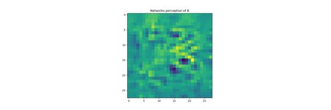GitHub Pashu What CNNs See Filter Visualizations Heatmaps And
