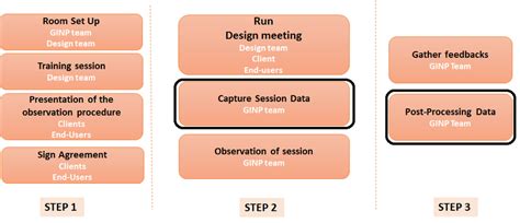 Detailed Framework Of The Observation Download Scientific Diagram