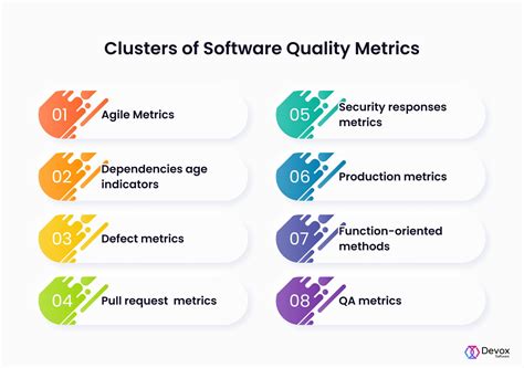 Leveraging Ai For Real Time Code Quality Metrics In Software Developme
