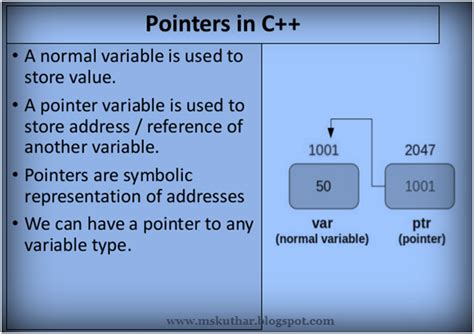Pointer In C