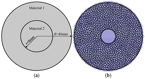 Energies Free Full Text Geothermal Related Thermo Elastic Fracture Analysis By Numerical