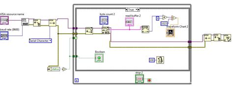 Arduino Y Labview Puerto Serial Ni Community