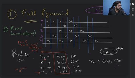 rajveer singh on linkedin lovebabbar dsa patterns learningjourney