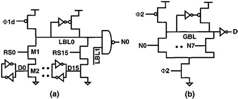 A Local Bitline Scheme B Global Bitline Scheme Download Scientific Diagram