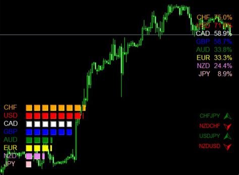 Currency Strength Mt4 Indicator Free Download