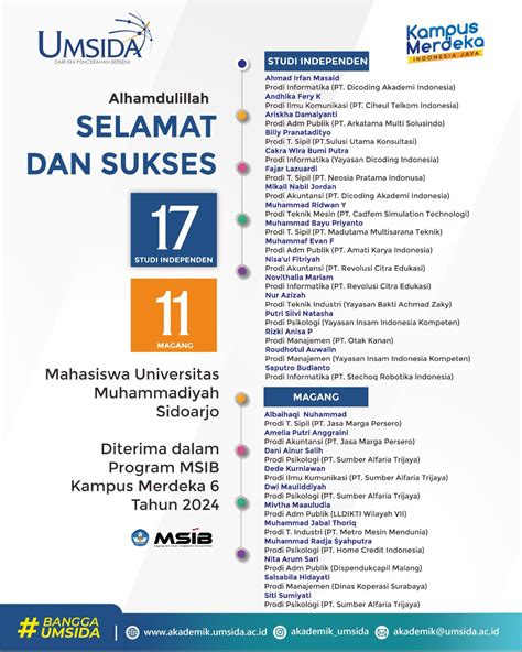 Mahasiswa Lolos MSIB Direktorat Akademik