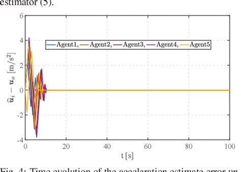 Figure 1 From Flexible Formation Fencing Control Of Second Order Multi Agent Systems Semantic