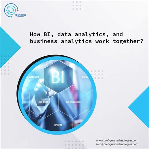Prefigure Technologies On Linkedin Bi Bi Analytics