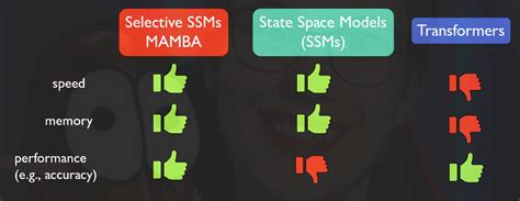 Mamba And Ssms Explained Ai Coffee Break With Letitia