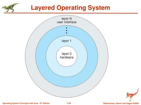 PPT Chapter 2 Operating System Structures PowerPoint Presentation Free Download ID 2735333