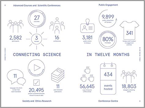 Connecting Science Annual Review 2017 2018