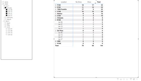 Powerbi Power Bi Filtering Issues With Matrix Stack Overflow