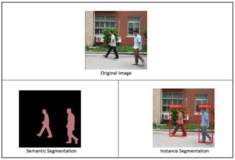 run image segmentation with amazon sagemaker jumpstart aws machine learning blog
