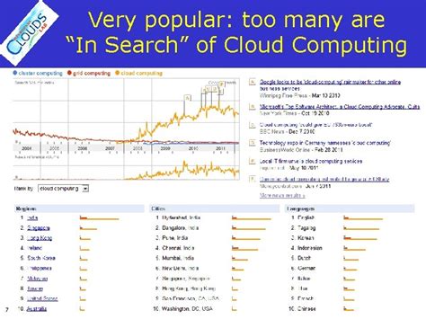 Introduction To Cloud Computing And The Aneka Platform