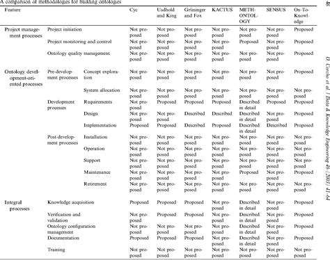 Workbench Semantic Scholar