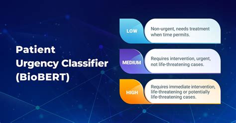 John Snow Labs On Linkedin Healthcare Nlp Ai Datascience Nlproc Healthcareai Healthai