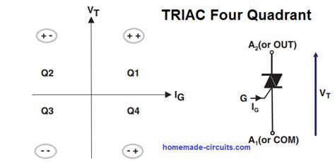 Triacs Working And Application Circuits Homemade Circuit Projects