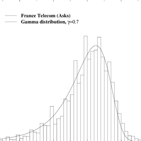 Average Volume Of The Queue In The Order Book For The Three Stocks As