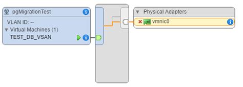 Vmware Vsphere Vswitch Migration Blog