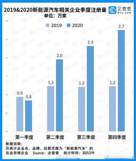 特斯拉公开全国统一维保价目表，传统4s店还有未来吗？搜狐汽车搜狐网