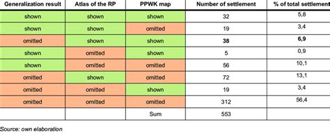 The Number Of Settlements That Were Presented In The Generalization Download Scientific Diagram