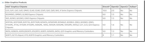 FNA XNA运行及开发环境必要条件 XNA MonoGame 游戏开发
