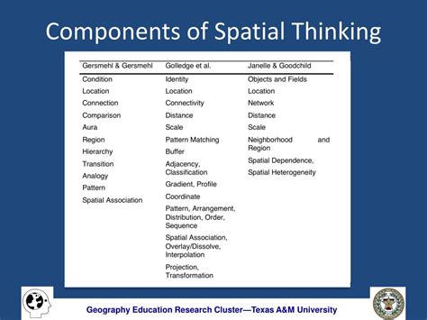 Ppt Spatial Thinking Assessment Powerpoint Presentation Free