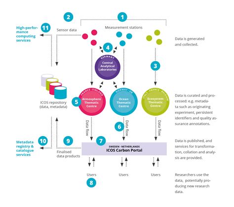 Data Flow Diagram Templates To Map Data Flows Data Fl Vrogue Co