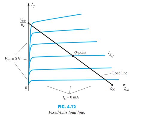 Electrical Engineering Fixed Bias Configuration