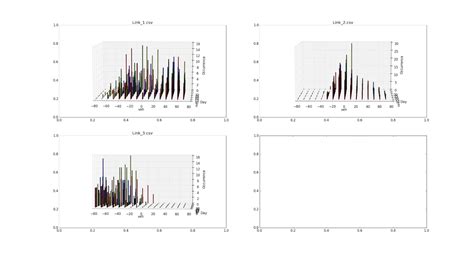 Big Data In Transportation Use Python To Plot The Vehicle Count Between Two Consecutive