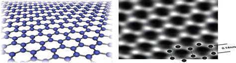 The Crystal Lattice Of Graphene Download Scientific Diagram