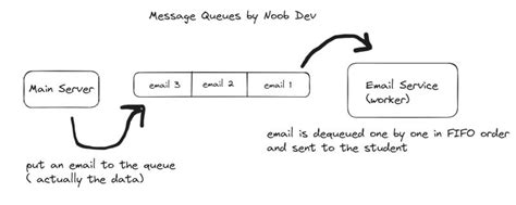 Muhammad Amjad On Linkedin Got Something Really Interesting For You