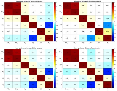 Essd A 6 Year Long 20132018 High Resolution Air Quality Reanalysis Dataset In China Based